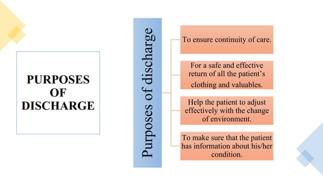 CHP 4 Admission Discharge.pptx