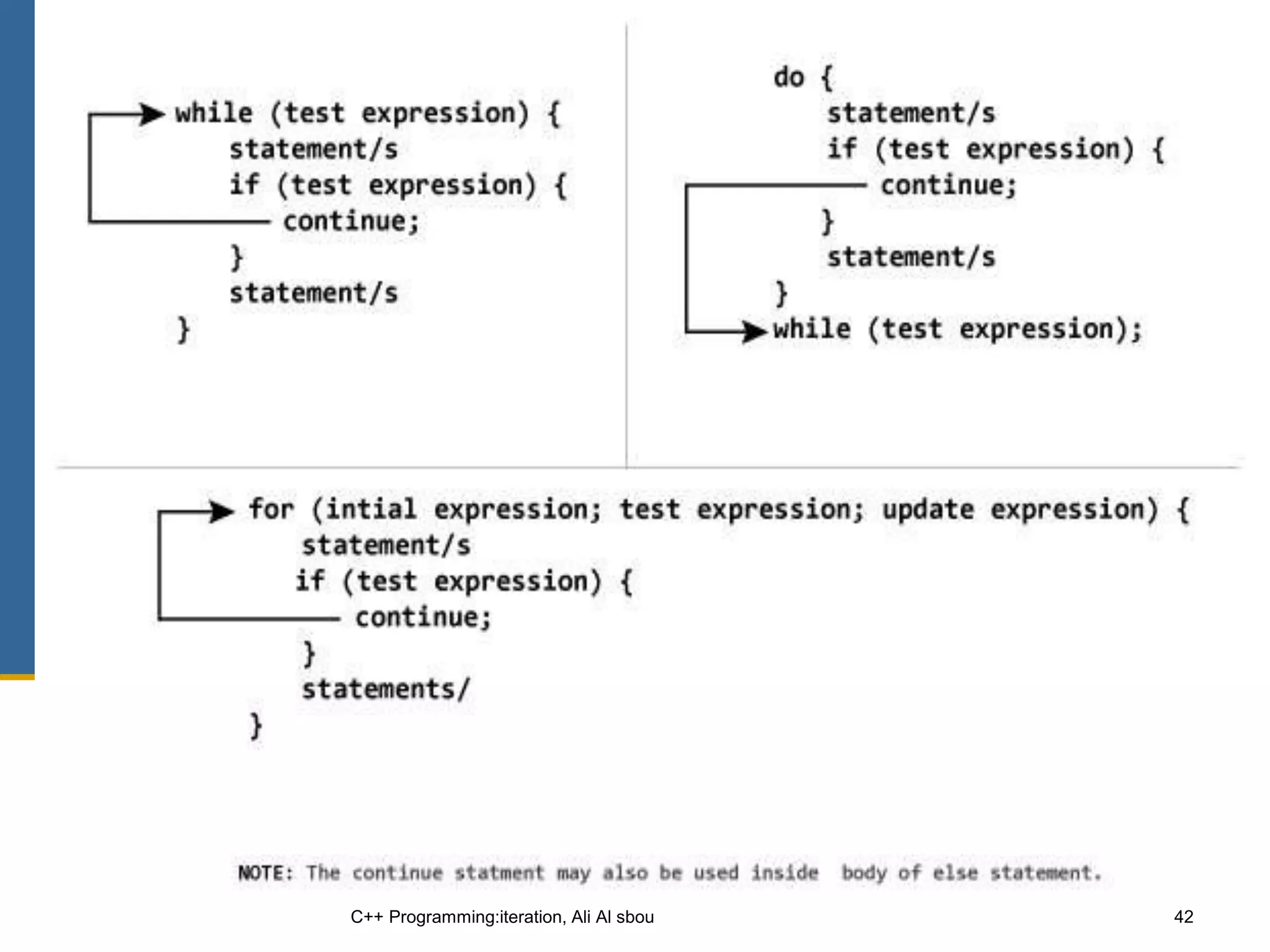 Chp4_C++_Control Structures-Part2_Iteration.pptx