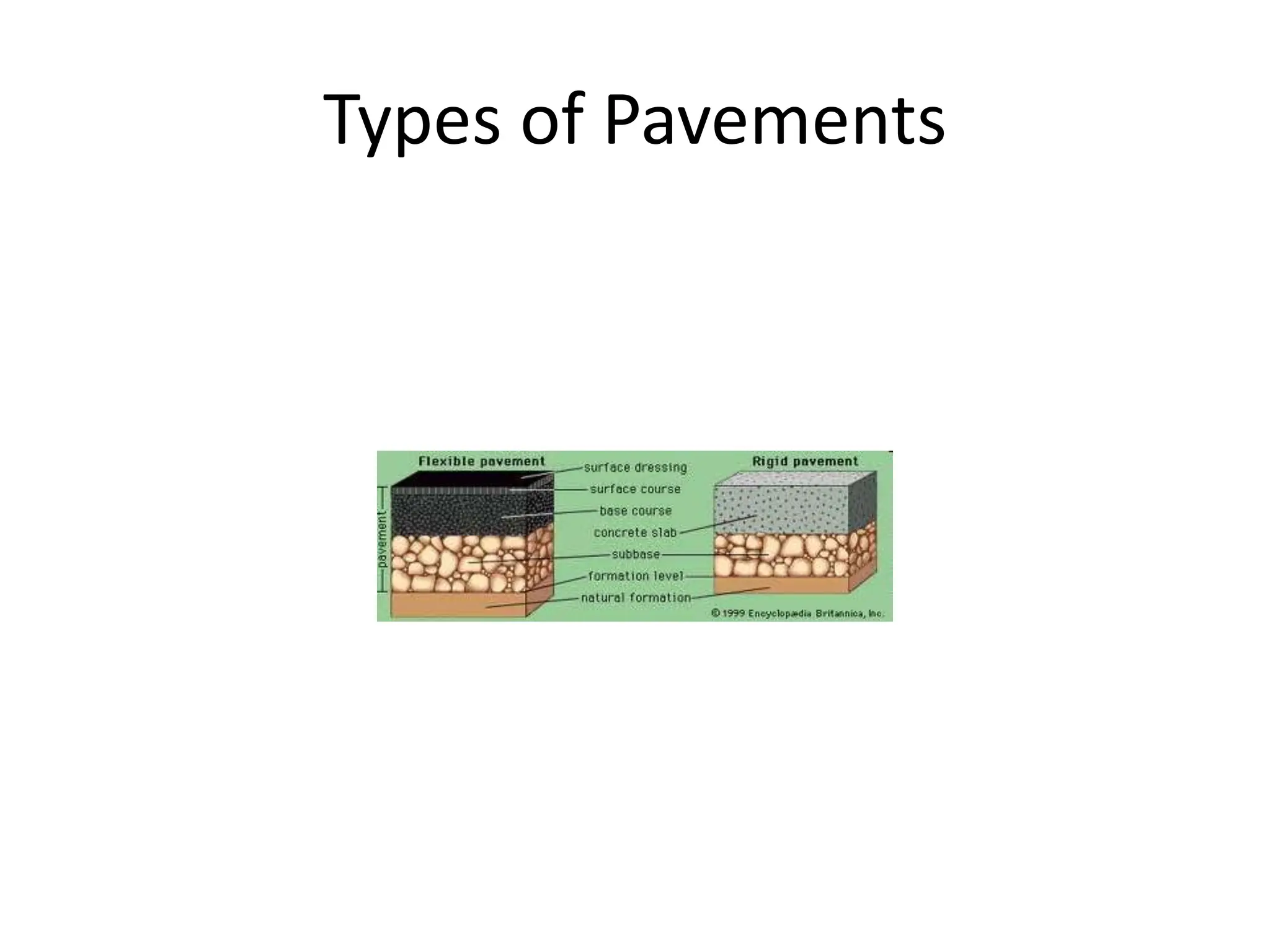 Road construction pavements flexible rigid | PPTX