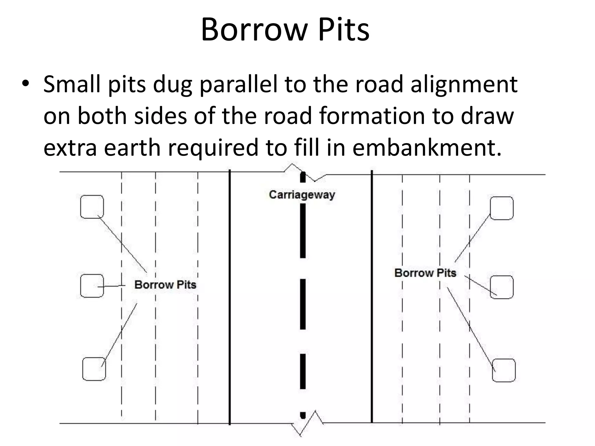 CONSTRUCTION OF ROADS | PPTX