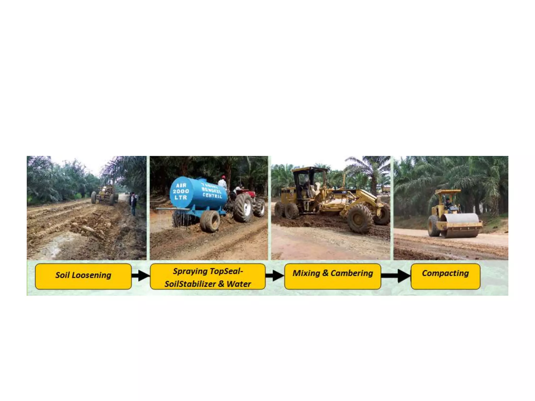 CONSTRUCTION OF ROADS | PPTX