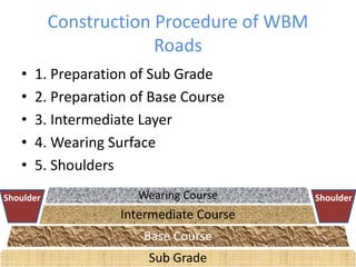 CONSTRUCTION OF ROADS | PPTX