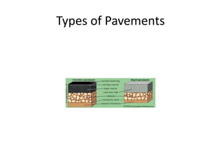 CONSTRUCTION OF ROADS | PPTX