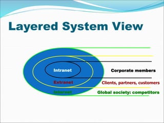Simple Intranet Diagram