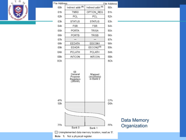 Chp4 Introduction To The Pic Microcontroller Copy Ppt