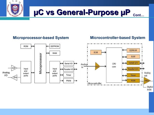 Chp4 Introduction To The Pic Microcontroller Copy Ppt