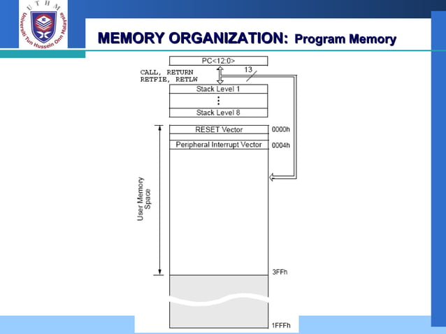 Chp4 Introduction To The Pic Microcontroller Copy