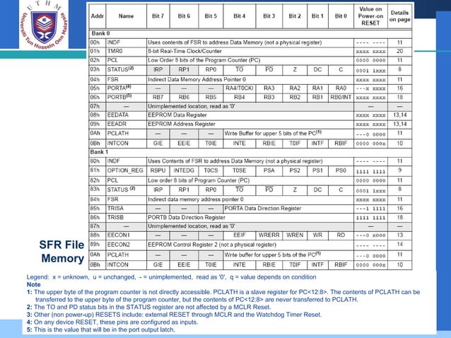 Chp4 Introduction To The Pic Microcontroller Copy