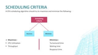 CPU Scheduling | PPTX | Operating Systems | Computer Software and Applications
