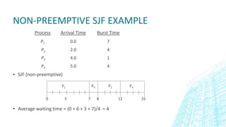 CPU Scheduling | PPTX | Operating Systems | Computer Software and ...