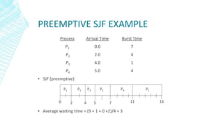 CPU Scheduling | PPTX | Operating Systems | Computer Software and ...