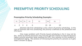 CPU Scheduling | PPTX | Operating Systems | Computer Software and ...