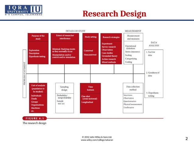 chp 5 elements of research design and methods.ppt