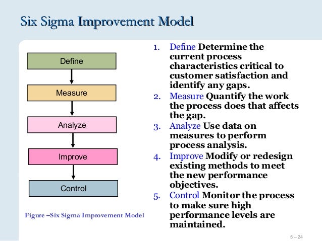 Quality and performance