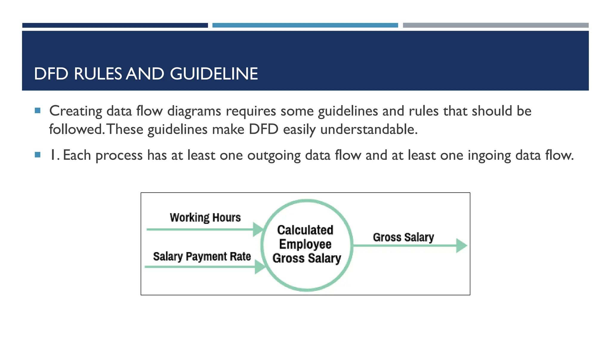 Design Flow Diagram for Information System | PDF | Databases | Computer ...
