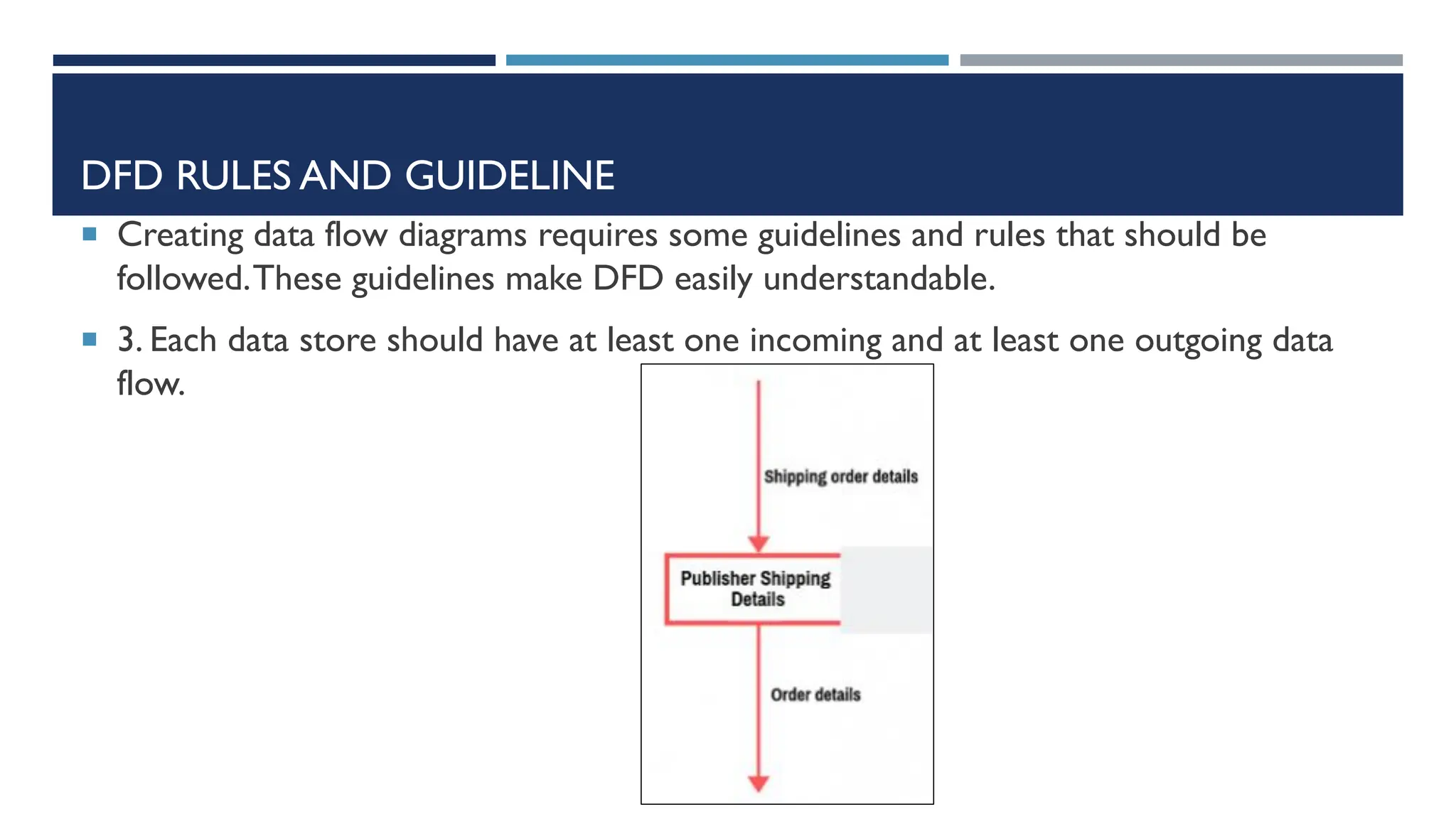 Design Flow Diagram for Information System | PDF | Databases | Computer ...