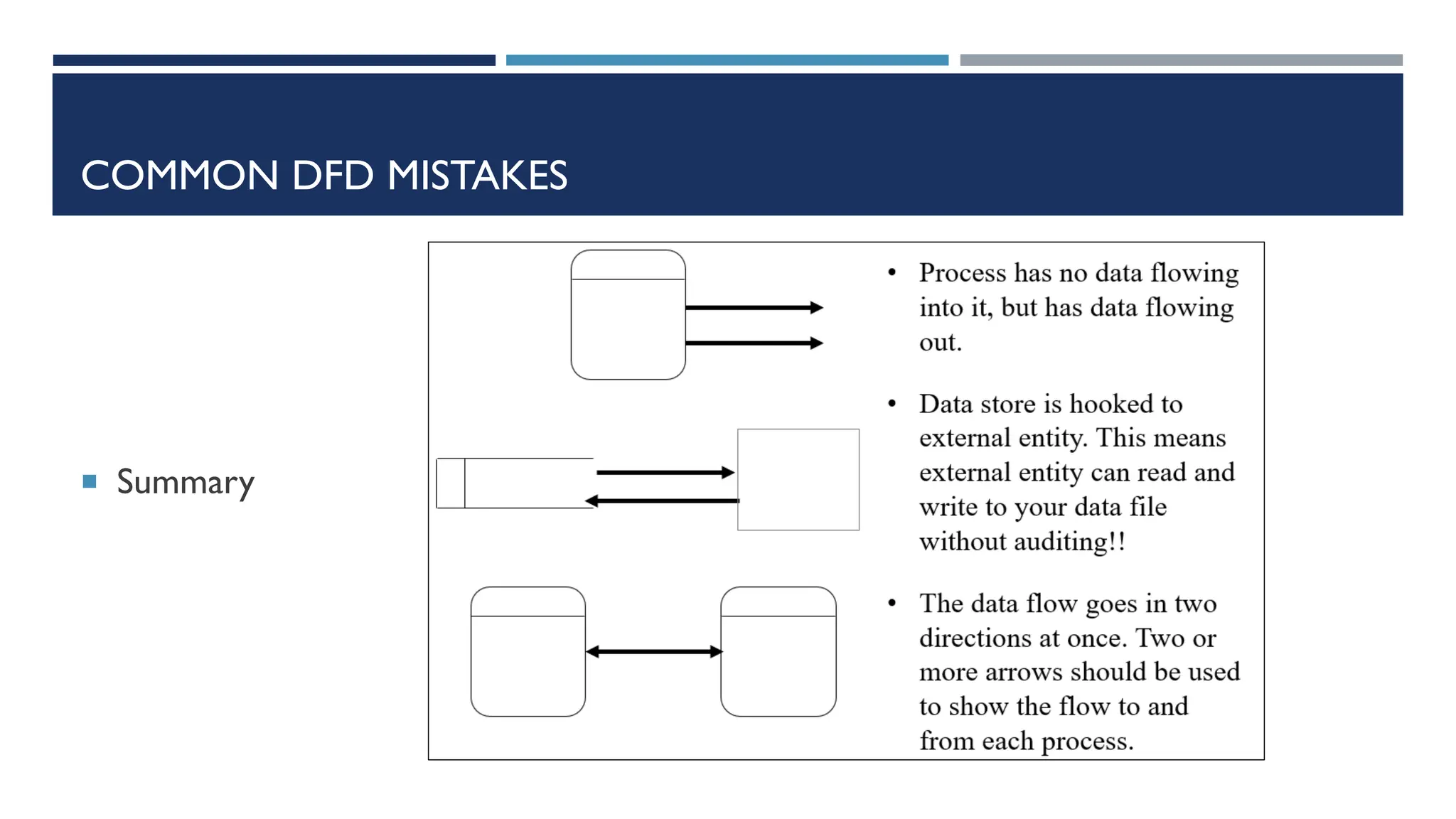 Design Flow Diagram for Information System | PDF | Databases | Computer ...