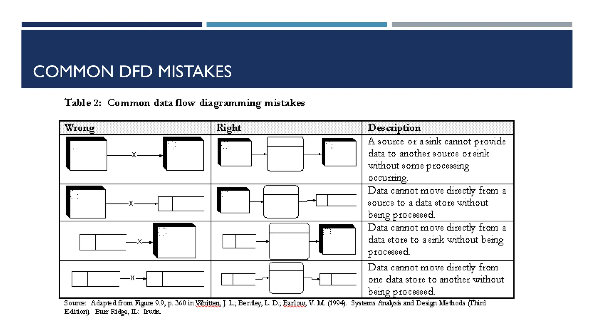 Design Flow Diagram for Information System | PDF | Databases | Computer ...