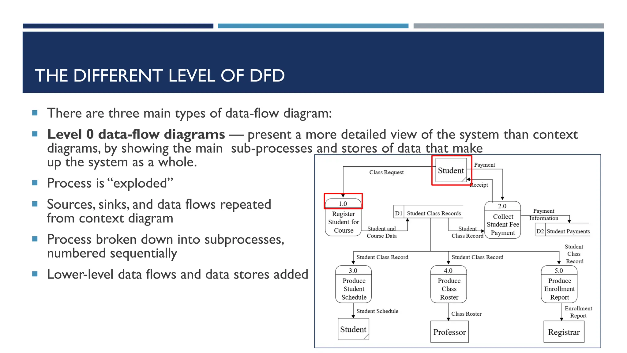 Design Flow Diagram for Information System | PDF | Databases | Computer ...