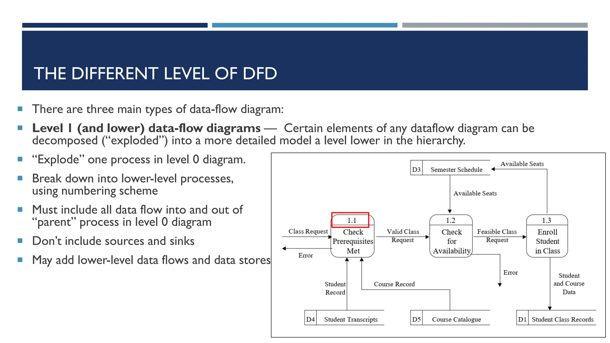 Design Flow Diagram for Information System | PDF | Databases | Computer ...