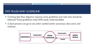 Design Flow Diagram for Information System | PDF | Databases | Computer ...