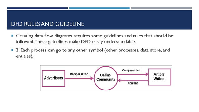 Design Flow Diagram for Information System | PDF | Databases | Computer ...