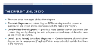 Design Flow Diagram for Information System | PDF | Databases | Computer ...