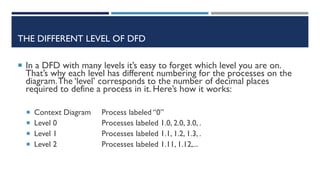 Design Flow Diagram for Information System | PDF | Databases | Computer ...