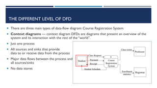 Design Flow Diagram for Information System | PDF | Databases | Computer ...