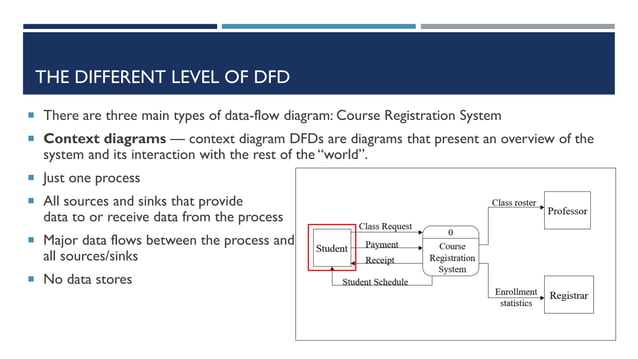 Design Flow Diagram for Information System | PDF | Databases | Computer ...