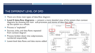 Design Flow Diagram for Information System | PDF | Databases | Computer ...