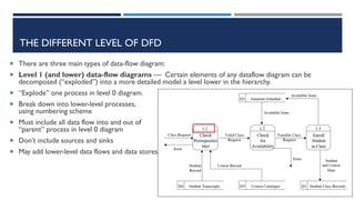 Design Flow Diagram for Information System | PDF | Databases | Computer ...