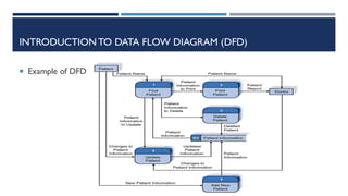 Design Flow Diagram for Information System | PDF | Databases | Computer ...