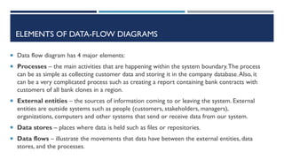 Design Flow Diagram for Information System | PDF | Databases | Computer ...