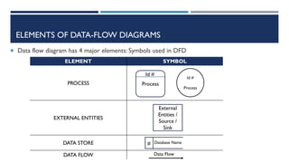 Design Flow Diagram for Information System | PDF | Databases | Computer ...