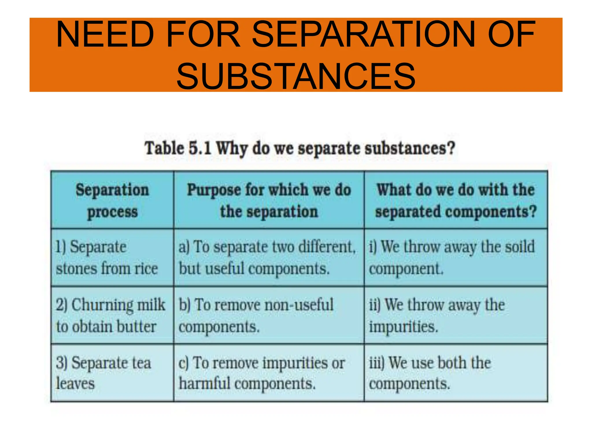 CHP 5 SEPARATION OF SUBSTANCES PPTX.pptx