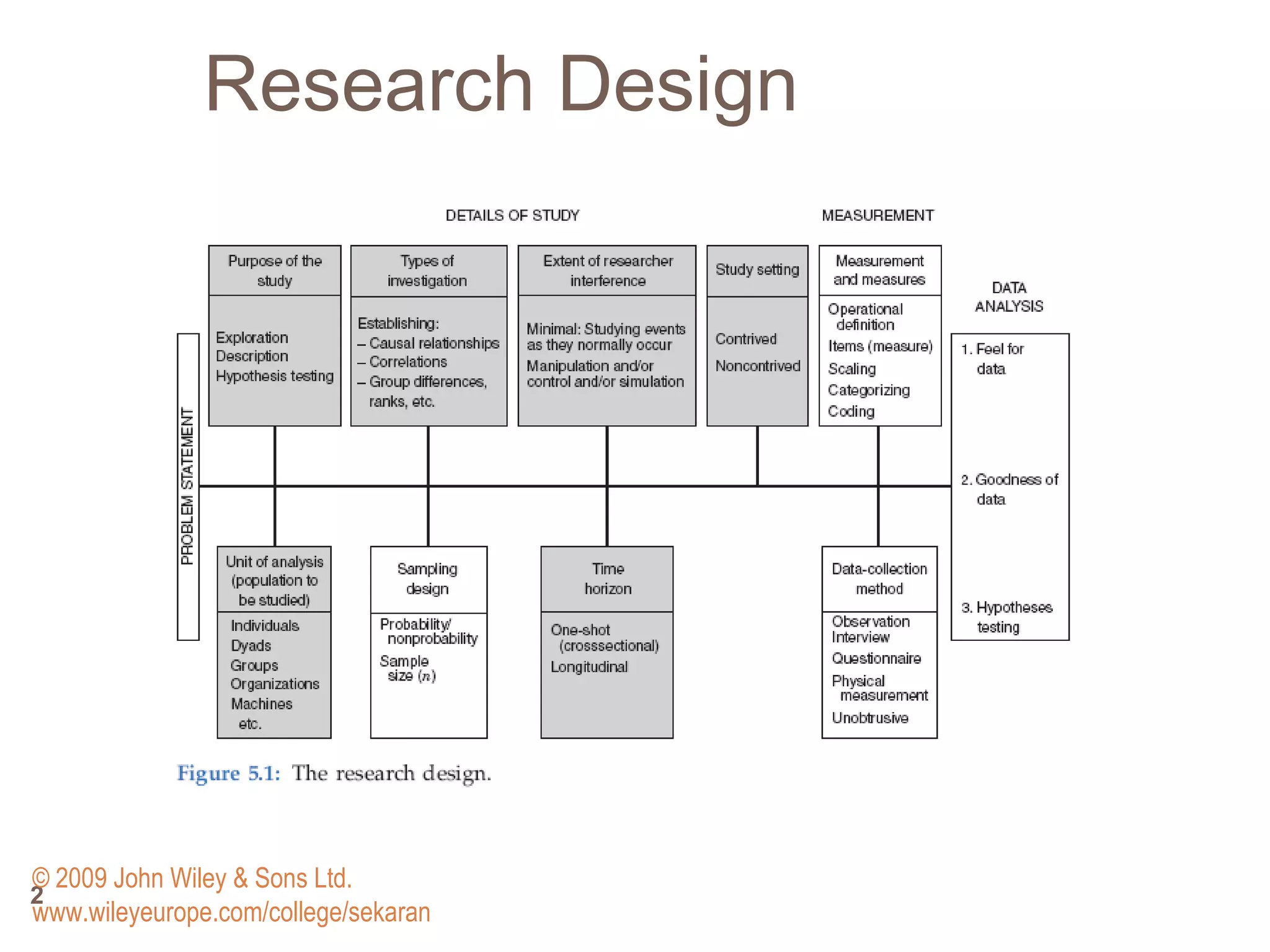 Chp6 - Research Methods for Business By Authors Uma Sekaran and Roger ...
