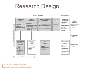 Chp6 - Research Methods for Business By Authors Uma Sekaran and Roger ...
