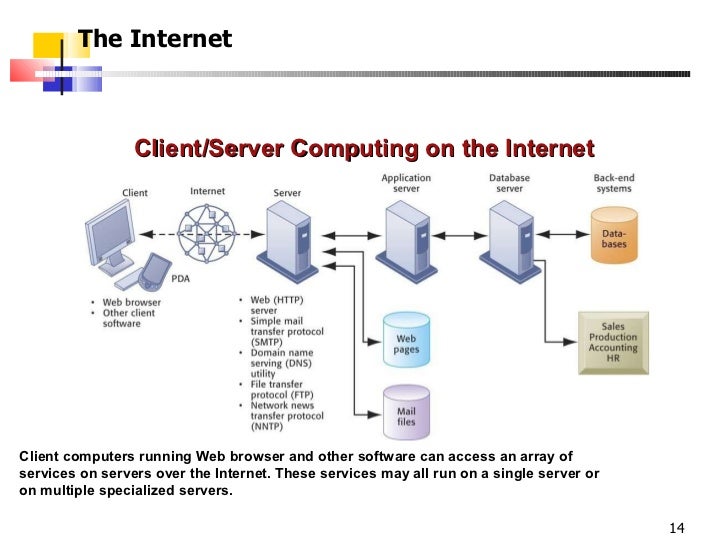 Chp 6 infrastructure- the backbone of e-commerce tech