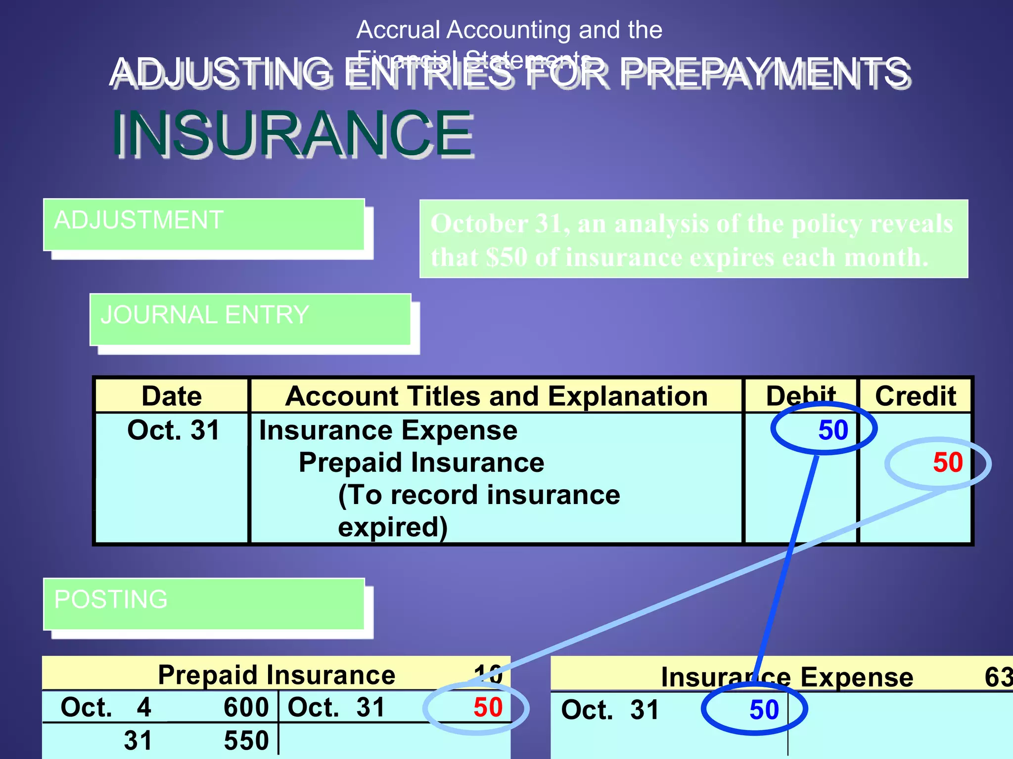 Chp6 accrual basis of acctg | PPTX