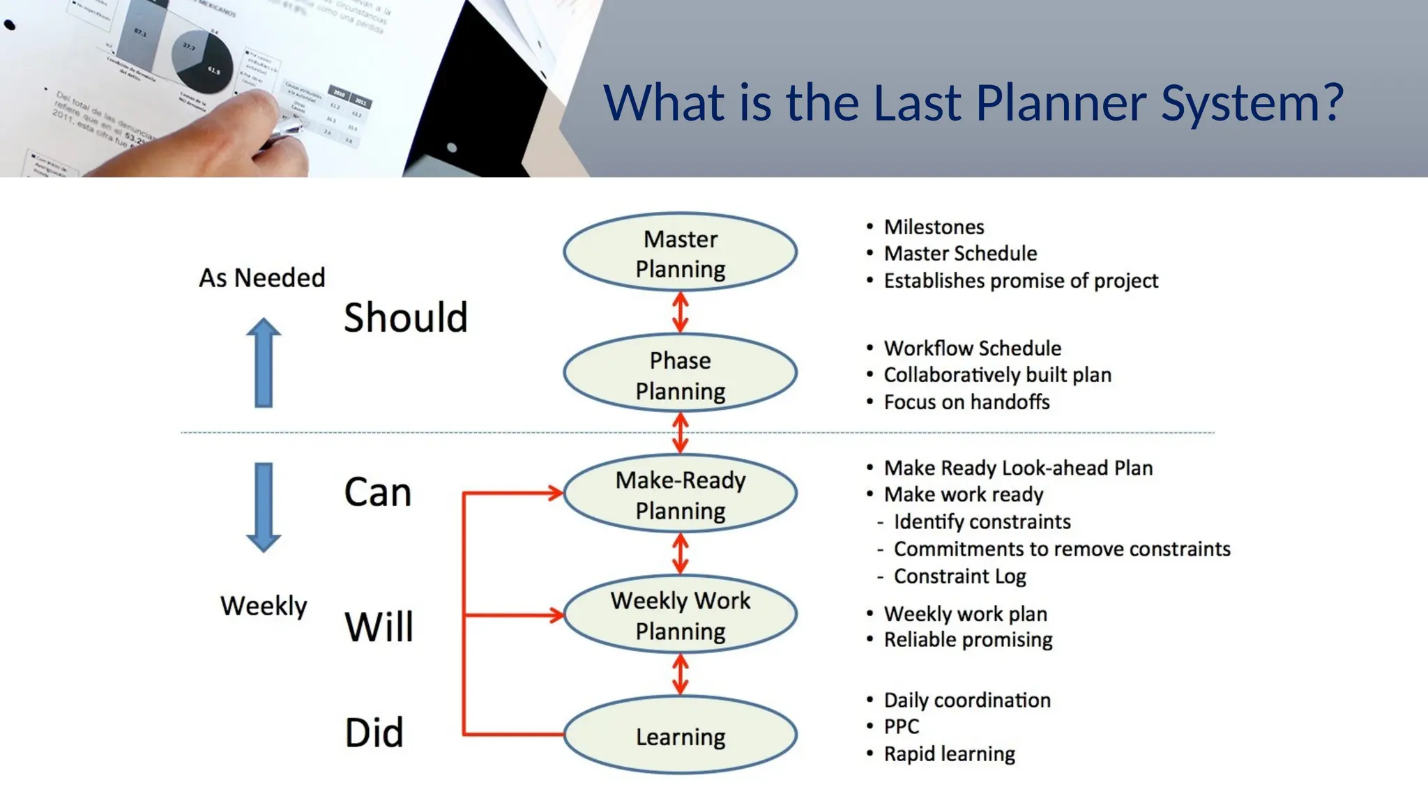 Chp 6 C Achieving Plan Reliability Chapter 6 | PPT