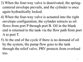 Chapter six hydraulic circuit design and analysis.pptx