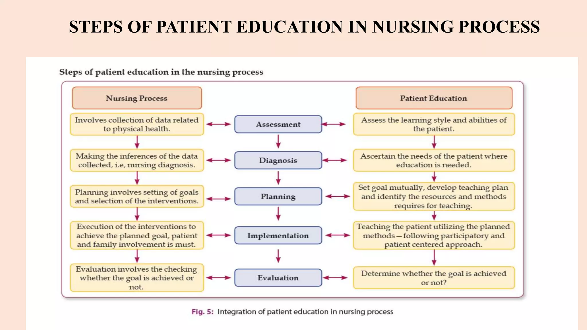 CHP 6 Patient teaching.pptx