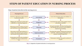 CHP 6 Patient teaching.pptx