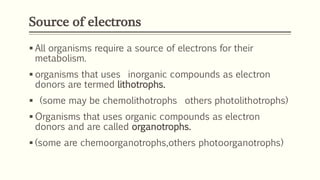Chp # 6 ppt microbio.pptx