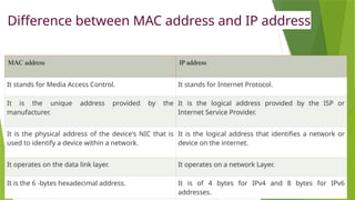 Media Access Control Address or MAC address | PPT