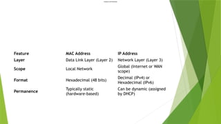 Media Access Control Address or MAC address | PPT