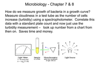 growth of microorganism chp 7-8 ppt.ppt