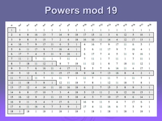 Chapter 8 Cryptography in ntwrokr standarsdppt | PPT