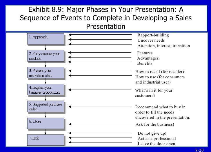 Chp 8 Planning Sales Call ppt